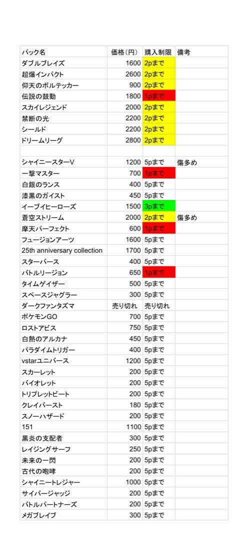 未開封パック ポケモンカード バラエティパック