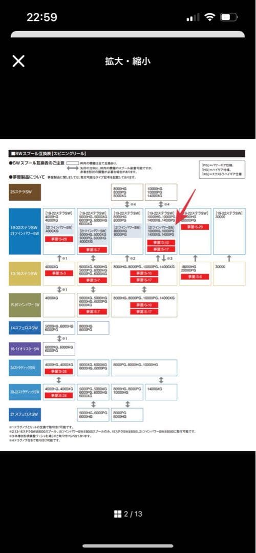 TWIN POWER SW 14000XG スピニング スプール
