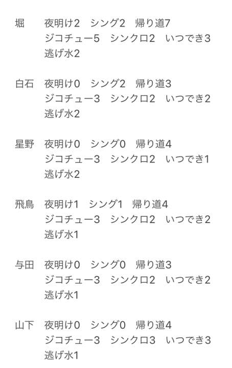 乃木坂46 B2サイズポスター　まとめ売り