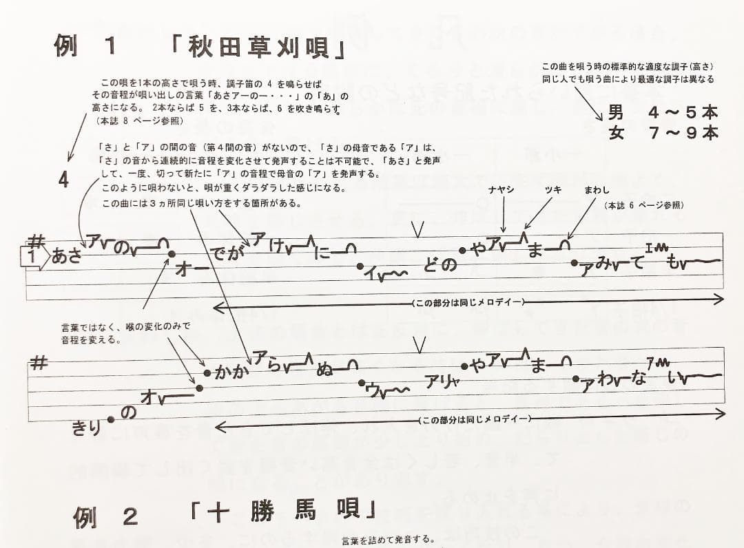 日本の民謡　五線譜　10集セット(10％OFF)~e56~唄譜/歌詞/教本/入門