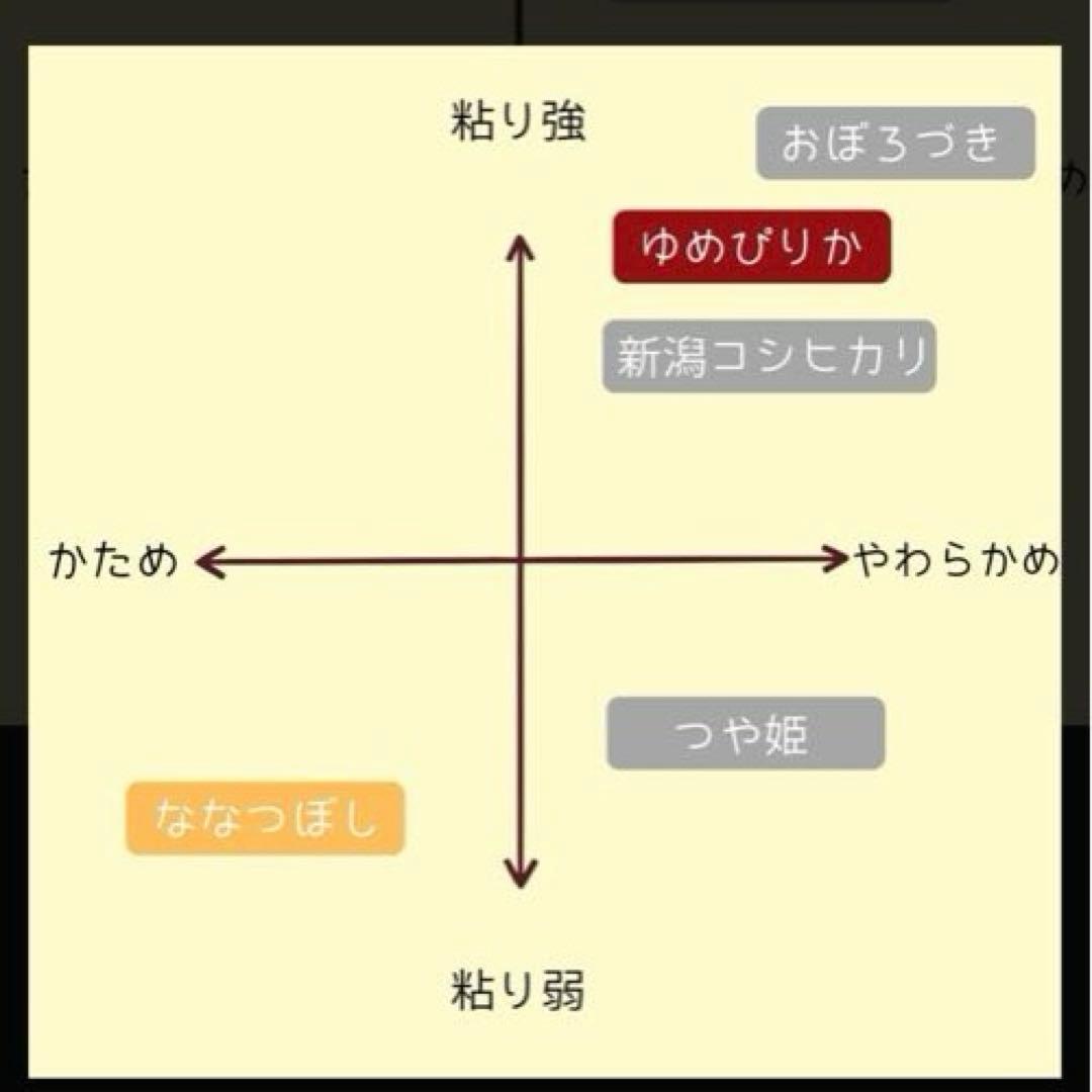 北海道産　ななつぼし　20kg
