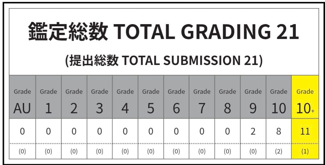 ARS10+祝福の祈り 星街すいせい PR ホロライブ PSA10以上★