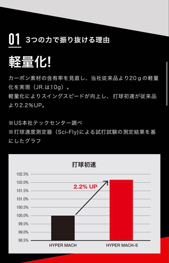 hyper machS カモフラージュ 軟式バット