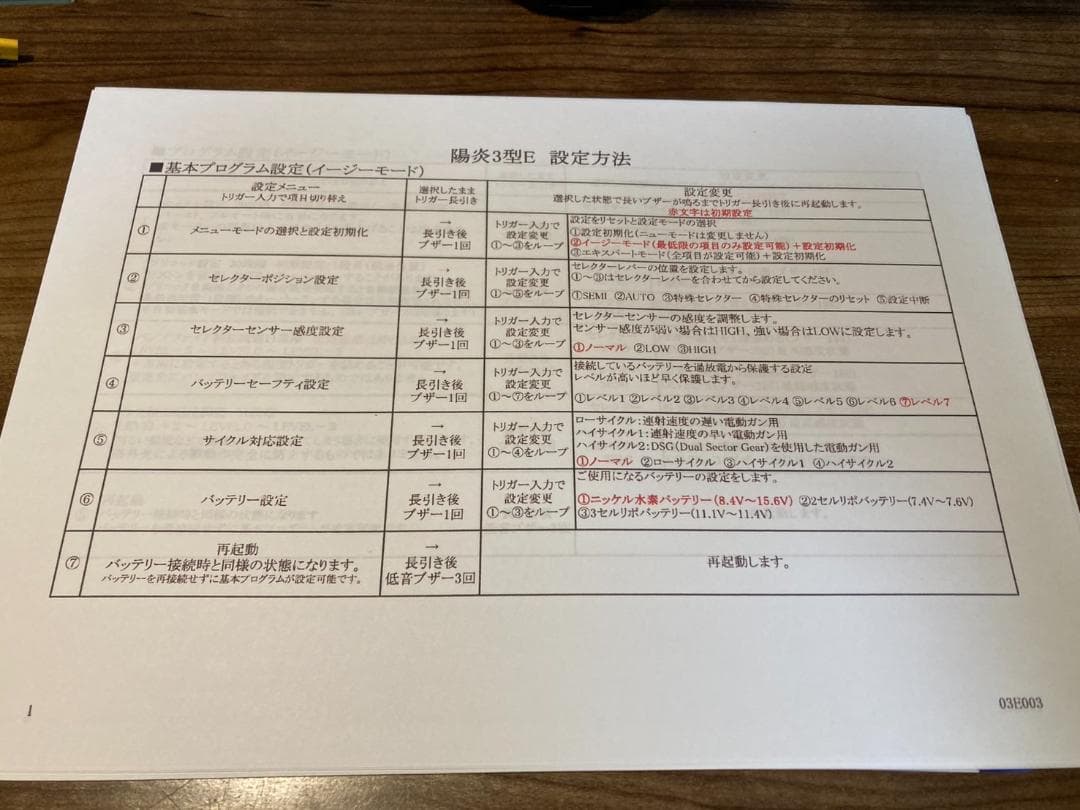 [陽炎3型E搭載,フルカスタム済み]　東京マルイ HK416デルタ