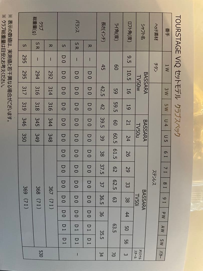 ブリジストン　ツアーステージ ViQ ゴルフキャディバッグ 13本セット