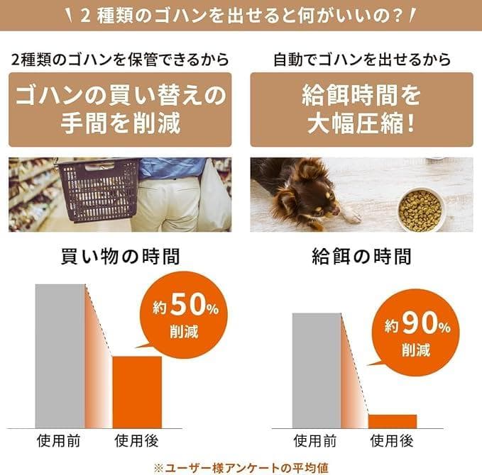 MOFMORE 自動給餌器 猫 2匹 多頭飼い 5L 2種類のゴハンが出せる