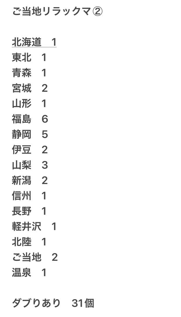 ご当地リラックマストラップ ② 31個セット