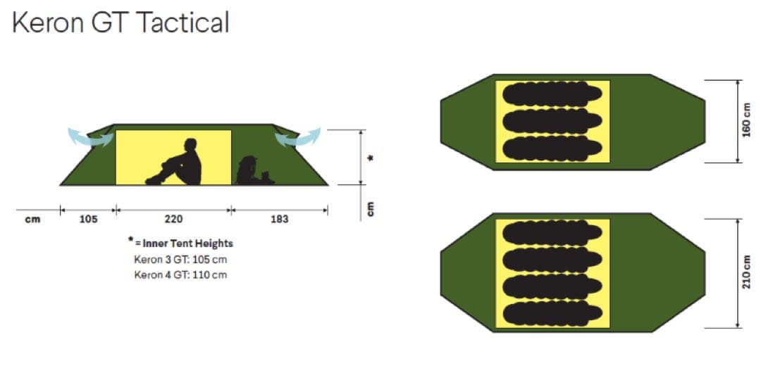 Hilleberg Keron 4GT タクティカル ミルスペック