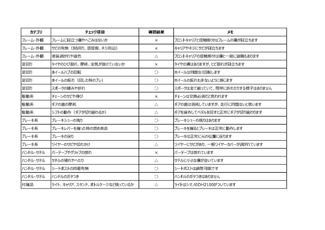 〖整備前提〗 アラヤ フェデラル（ARAYA FEDERAL）／2022年購入