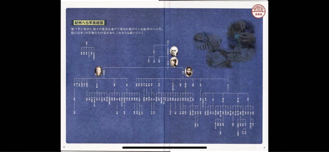 へら竿　竹馬　冠珠玉　16.1尺