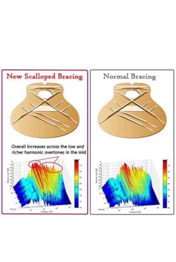 ヤマハ YAMAHA アコギFG SERIES ブラック FG820BL