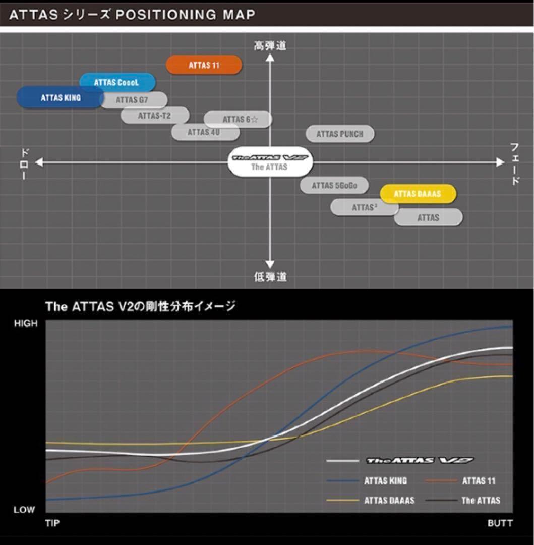 ★各社スリーブ付★新品最安値★ USTマミヤ ジアッタスV2★ドラコンアッタス