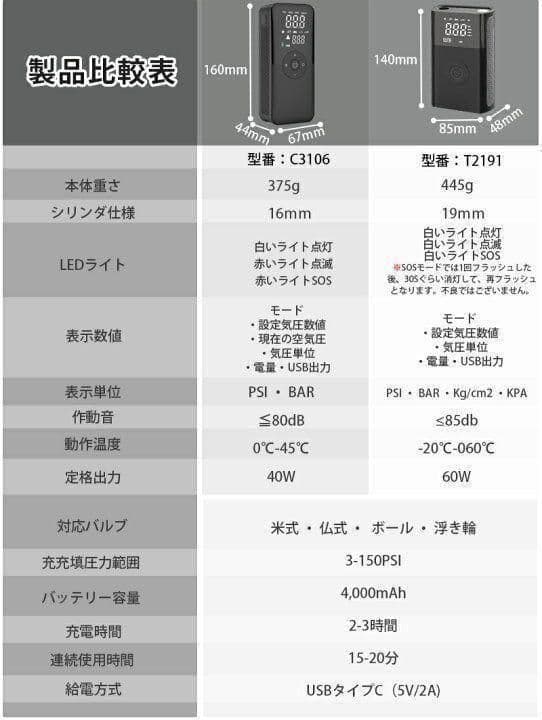 電動空気入れ 液晶ディスプレイ LEDライト 4000mAh