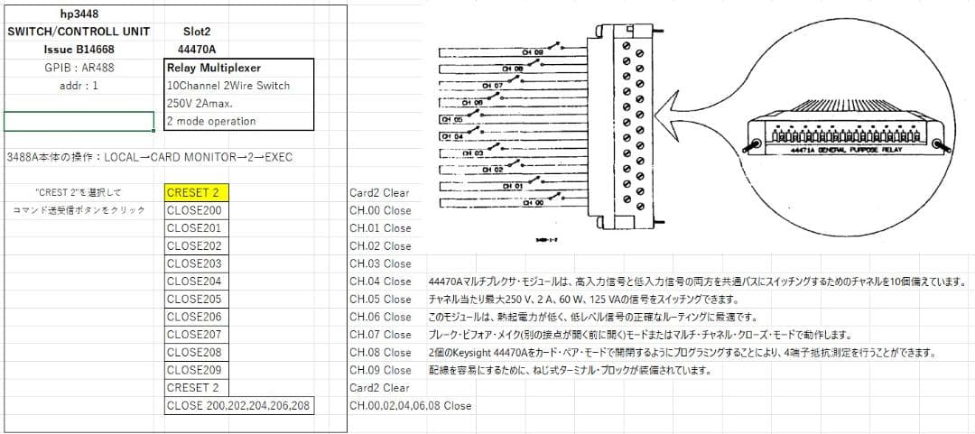HP 3488A スイッチユニット 4Module付属 GPIB-USB制御付き