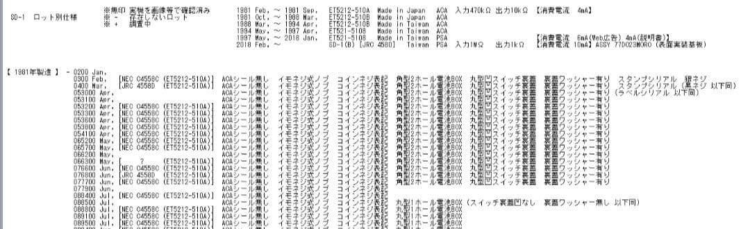 BOSS SD-1　発売初期1981年4月製レア商品
