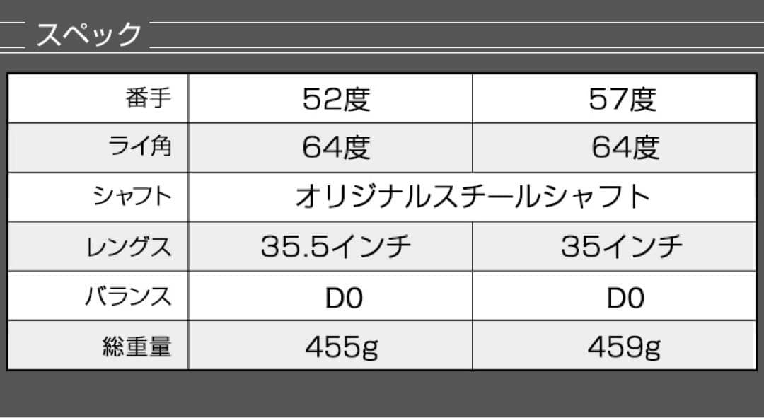 ★選べる2本☆世界最強バックスピン！止まって戻って寄せワン連発の激スピンウェッジ