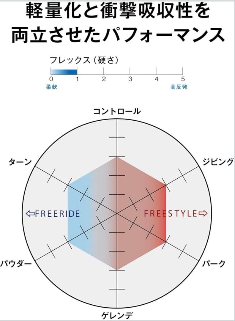 サロモン(SALOMON)ブーツになります。