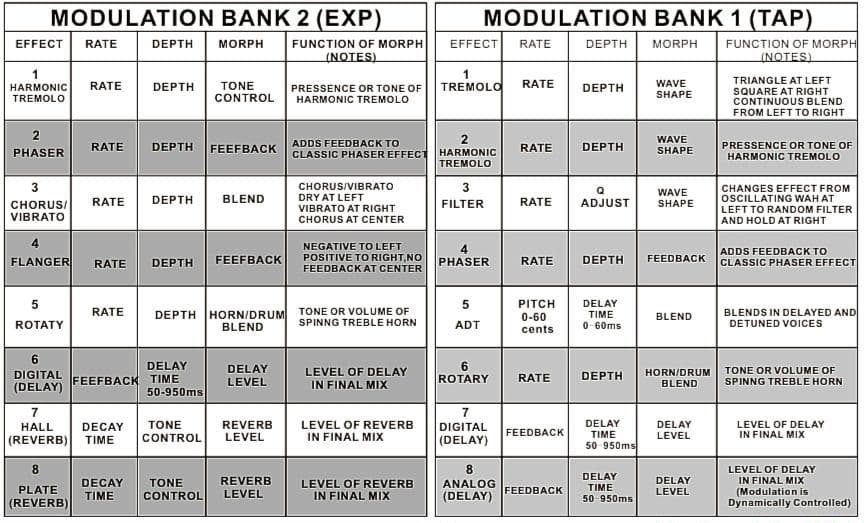 ギター Demonfx Dual Mod Workstation