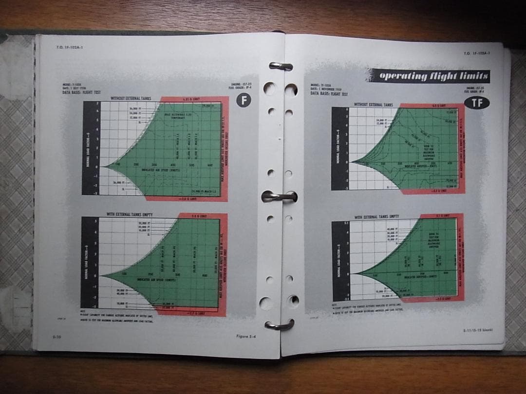 F-102A & TF-102A フライトマニュアル