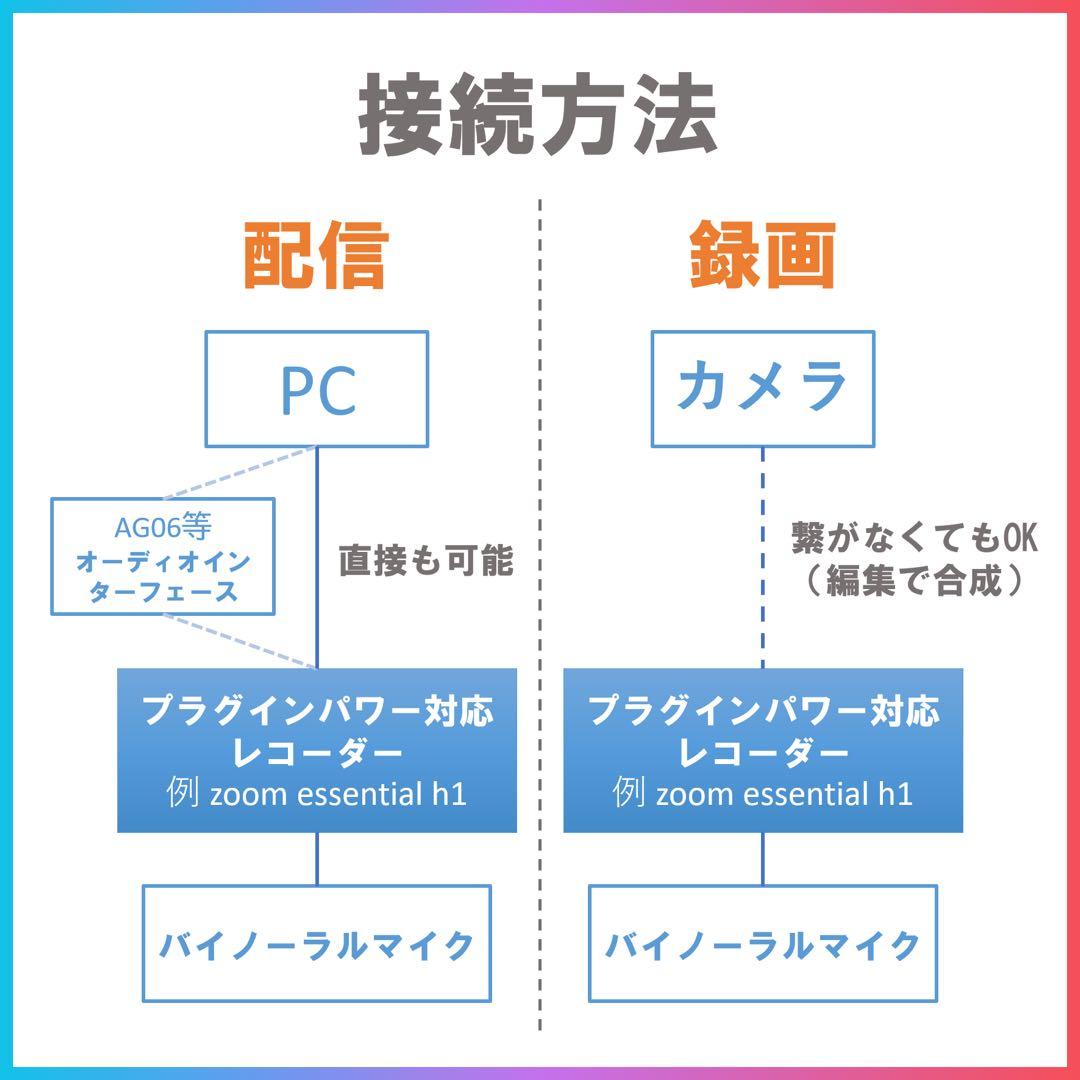 ダミーヘッドmini