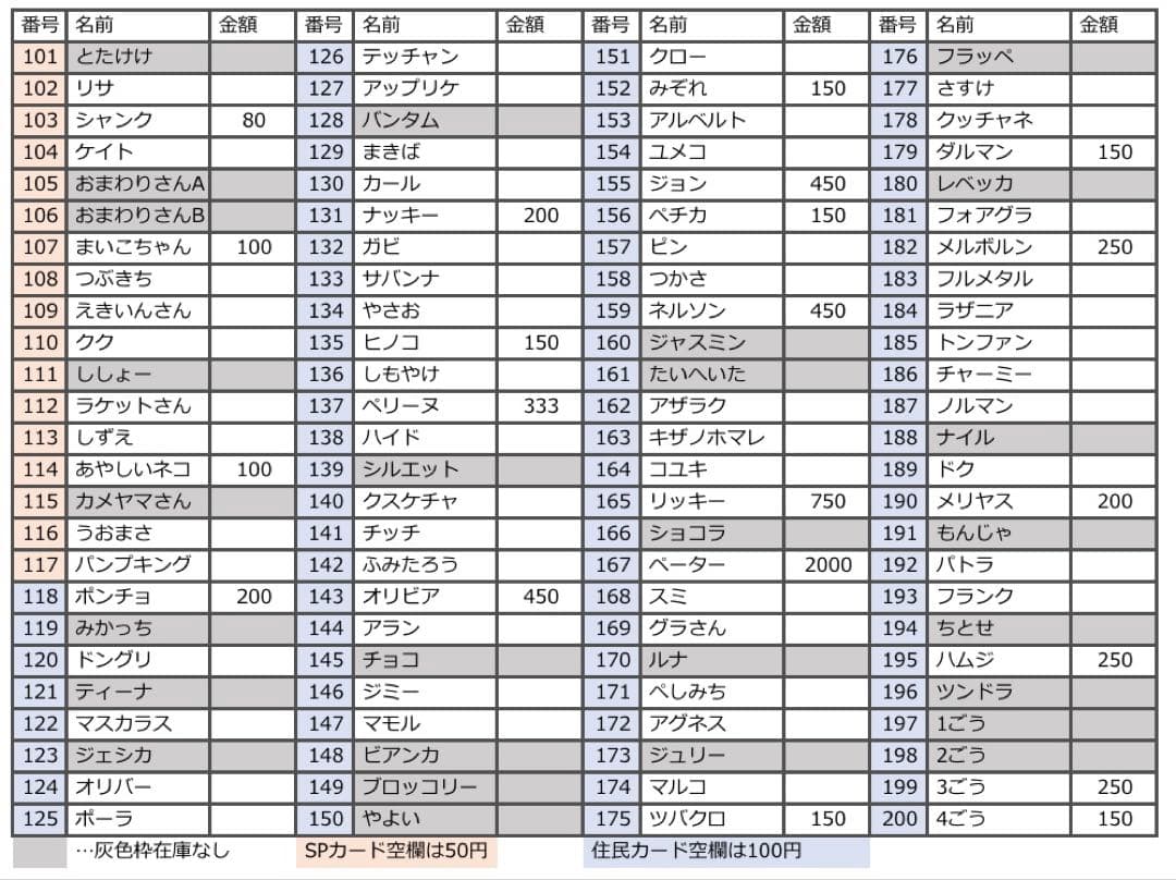 第3弾 バラ売り どうぶつの森 あつ森 amiibo アミーボ カード