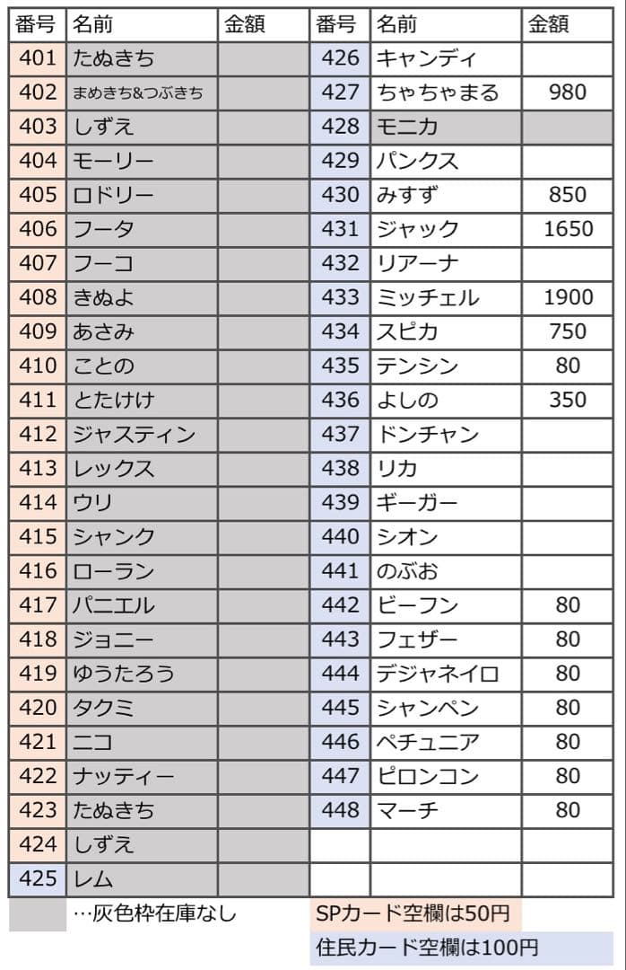 第3弾 バラ売り どうぶつの森 あつ森 amiibo アミーボ カード