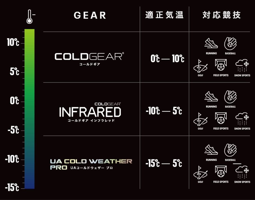 UAコールドウェザープロ　ロングスリーブ モックネック シャツ　レギンス　XL