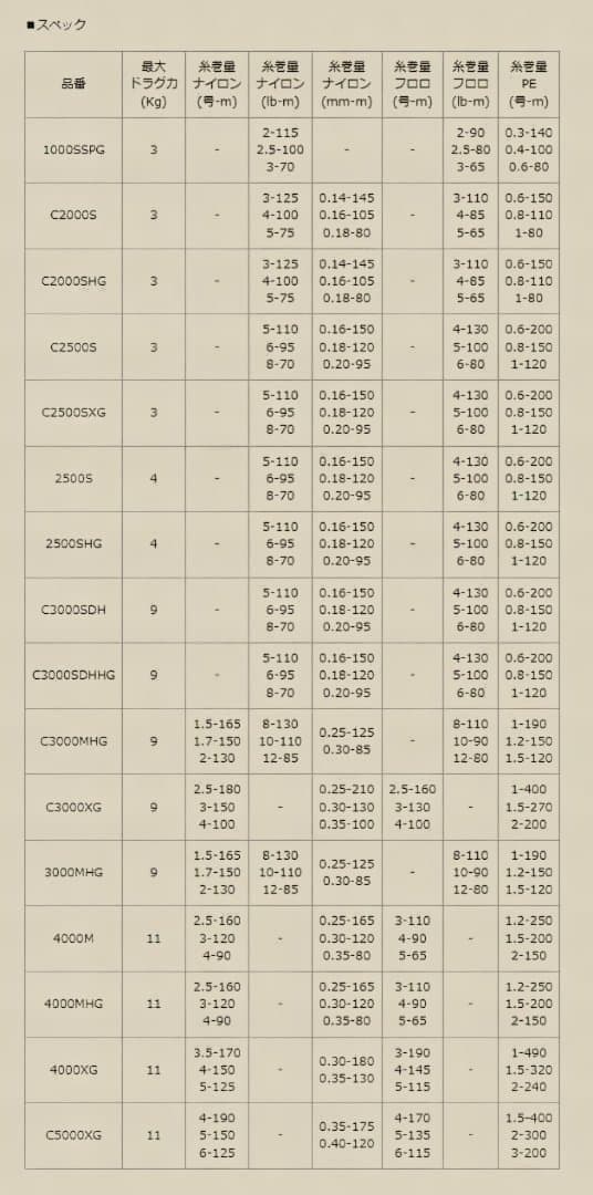 【シマノ純正】22ステラ 純正スペアスプール 各種サイズ (22STELLA)