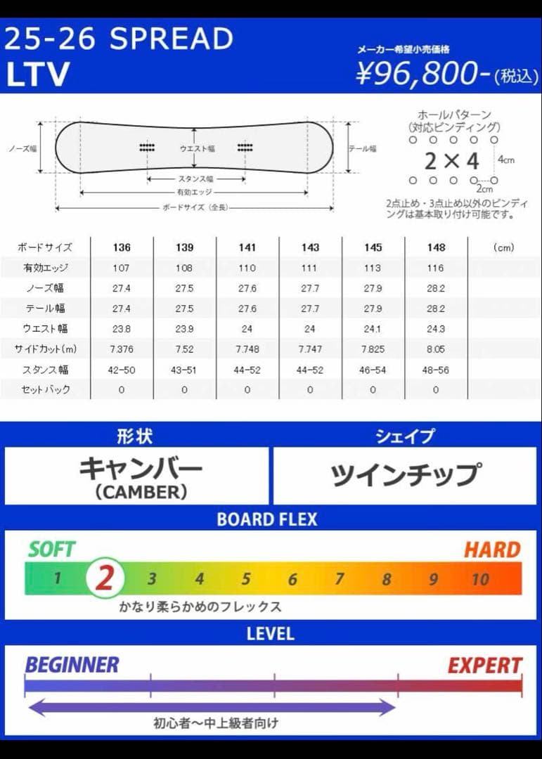 spread LTV/CV スノーボード 139