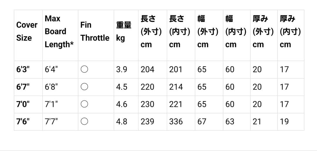 FCS TRAVEL2 FUNBOARD 6’3 サーフボードケース