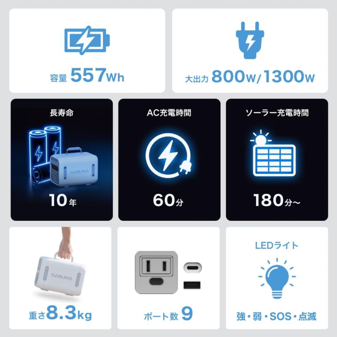 【新品未開封】SABUMA ポータブル電源&ソーラーパネル 200W 超お買い得