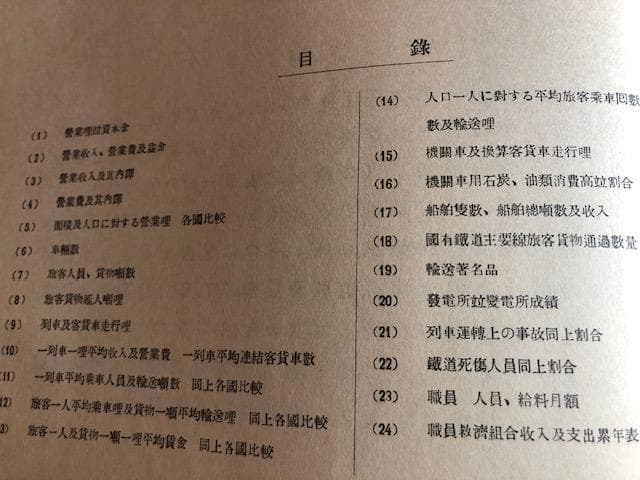 【鉄道資料】鐵道統計要覧 鐡道院 復刻版 昭和60年 d618y67