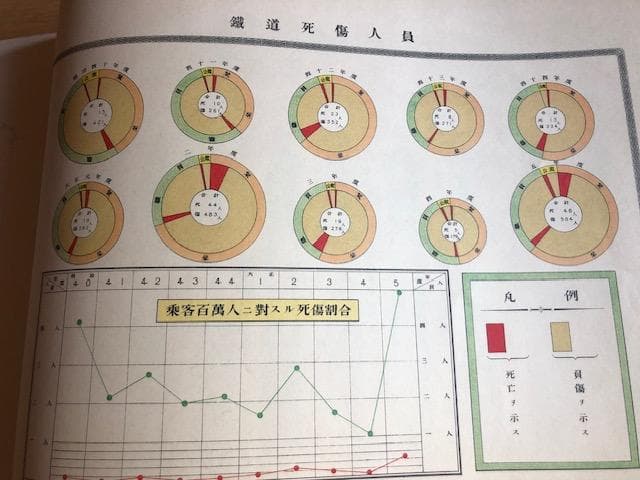 【鉄道資料】鐵道統計要覧 鐡道院 復刻版 昭和60年 d618y67