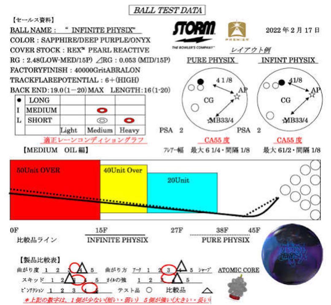 プラグ済　INFINITE PHYSIX ボウリングボール