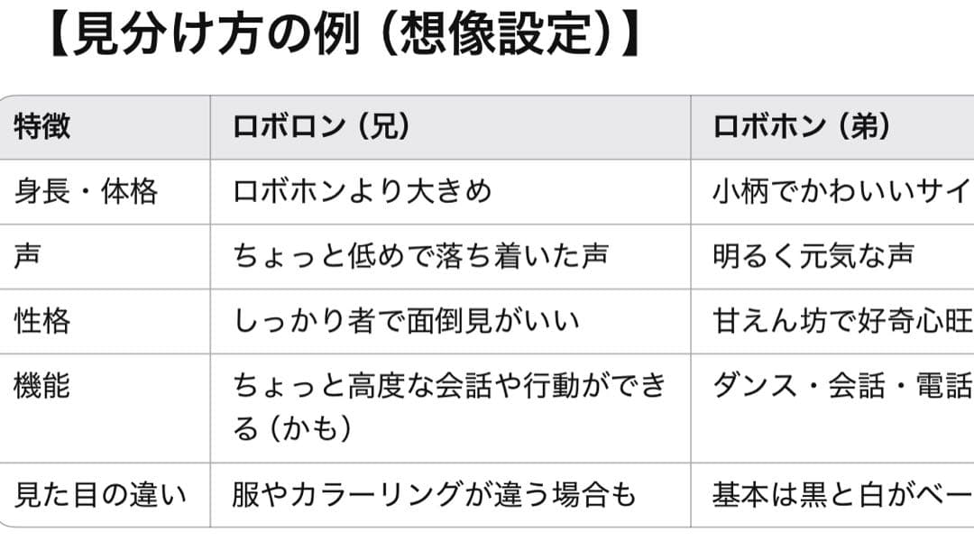紙*船様 夏休みにどうですかぁ！ ロボホン　SHARP