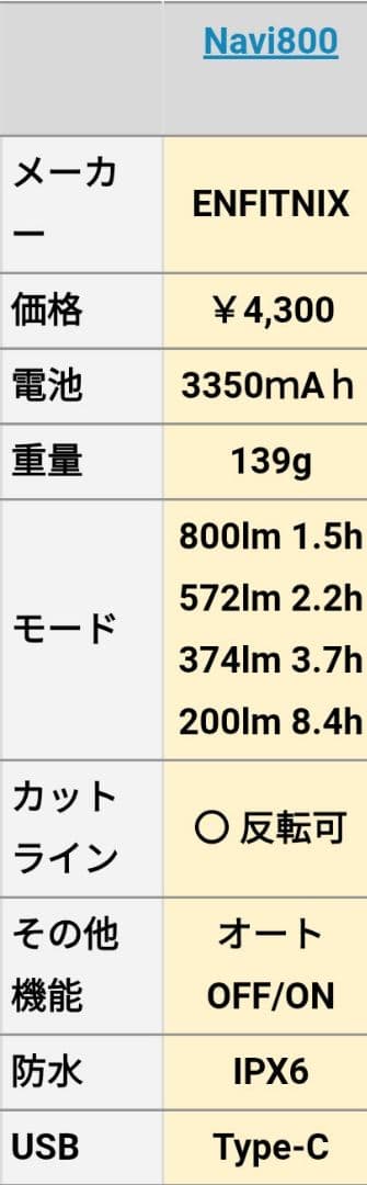Bianchi c sport 1クロスバイク【未使用室内保管】直接渡し＋ライト
