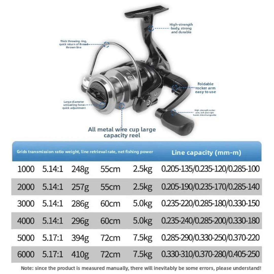 【送料無料】全金属製スピニングリール 3000番 5kgドラグ 海淡両用