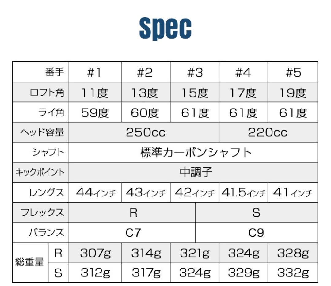1.2番FW! ★優しい超大型激飛び2オン兵器! ワークスゴルフフォーサイトFW