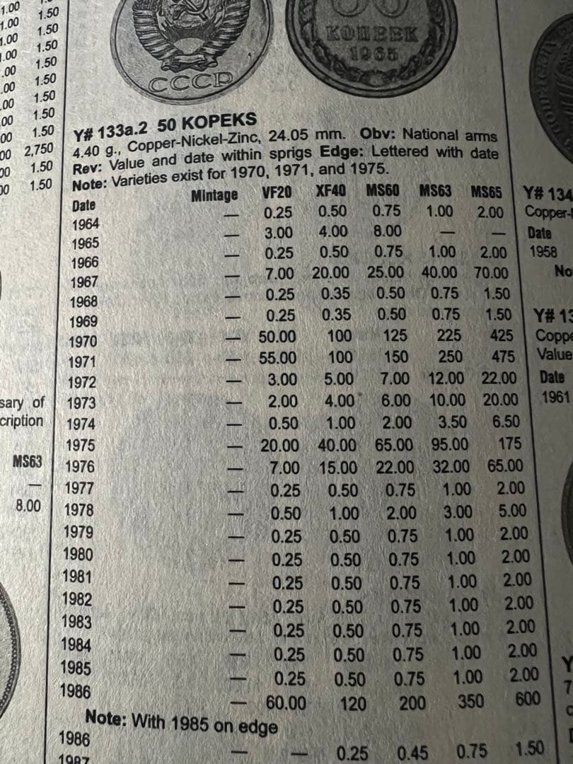 外国硬貨　ソ連　1976年　9種揃い