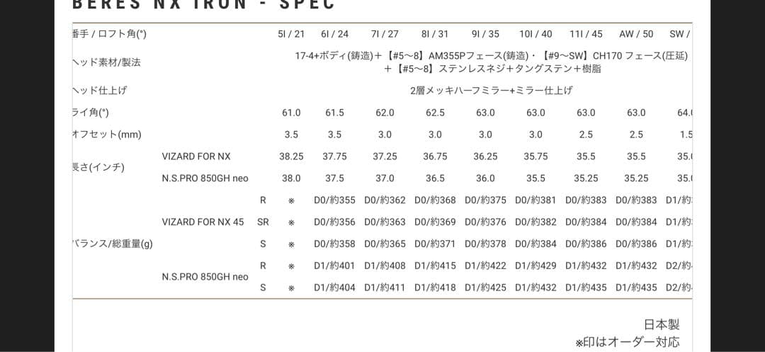 ★ホンマ★本間★ベレス NX アイアン★6～11番★6本セット