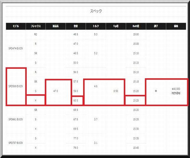 ■ 希少 スピーダー 569 EVO Ⅳ (X) 1W 各スリーブ＋新品グリップ