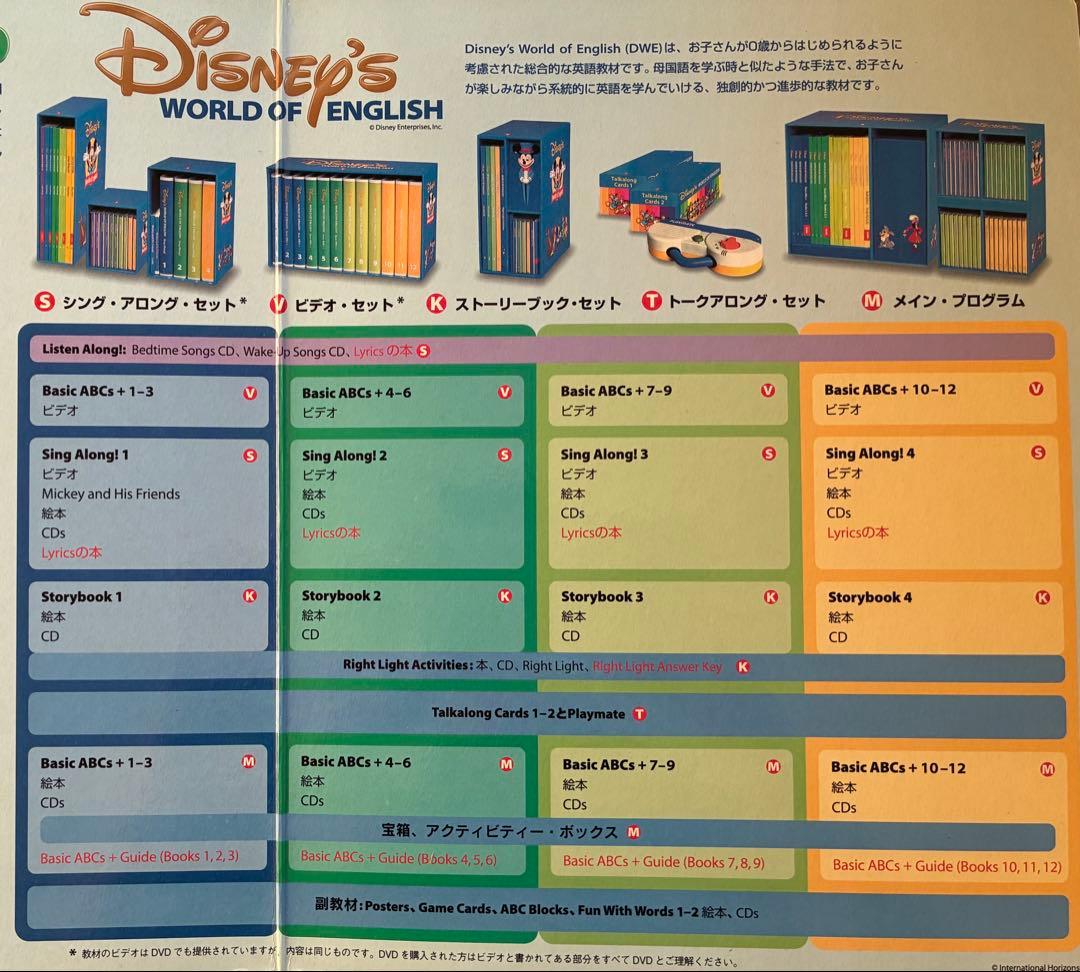 【正規品　フルセット】ディズニー英語システム　DWE 2000年版