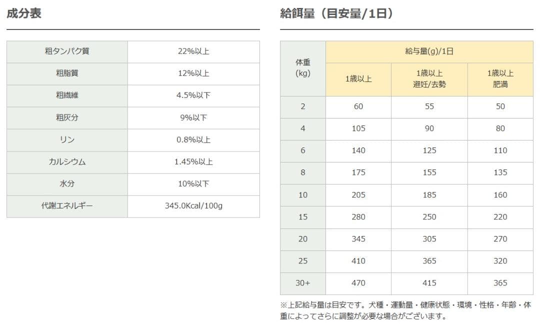 【特価】ネイチャーズテイスト エイジングケア　16kg