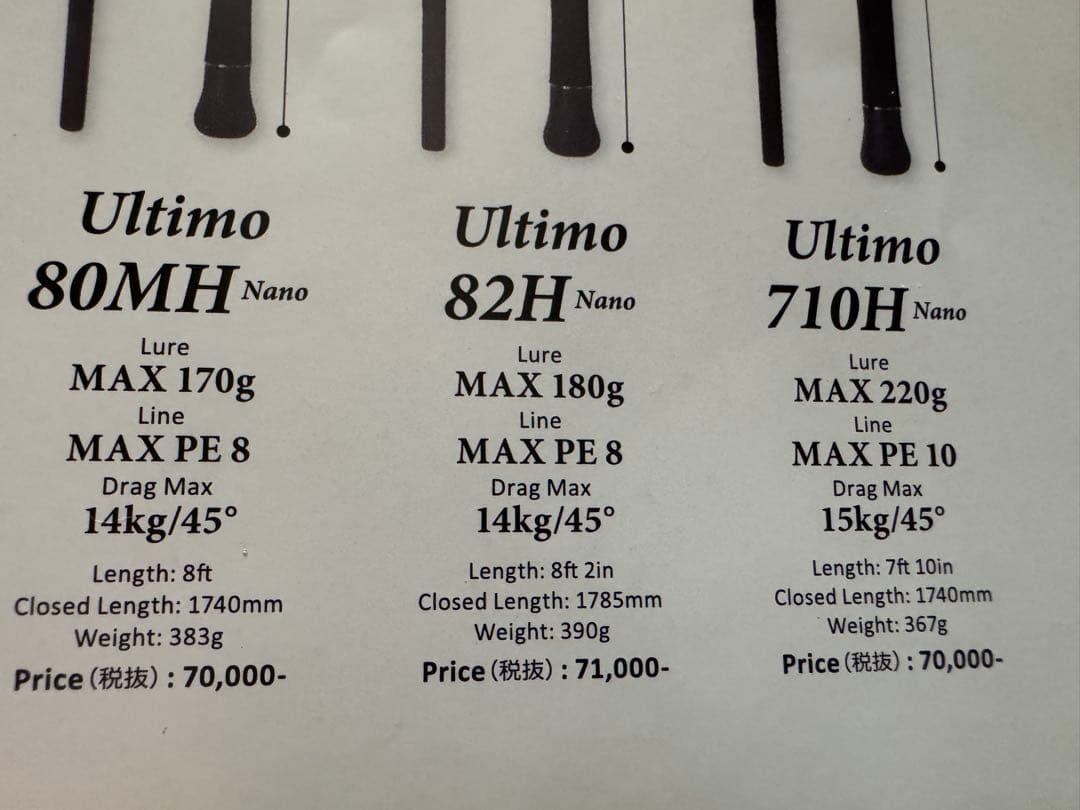 リップルフィッシャー Ultimo 82H Nano ウルティモ 美品