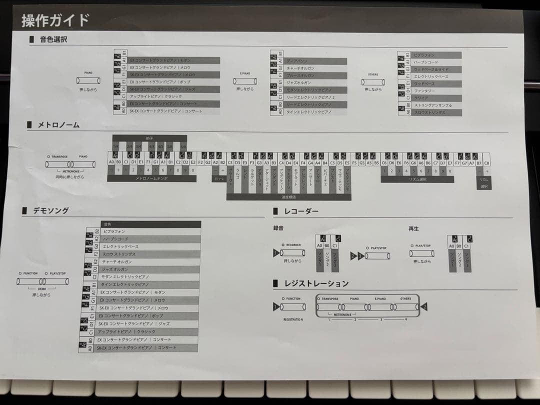 KAWAI ES120 電子ピアノ 本体　’24.3購入、5年保証付