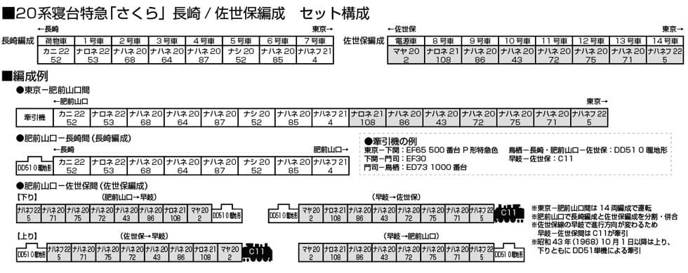 KATO 10-1873 20系寝台特急「さくら」 佐世保編成8両セット