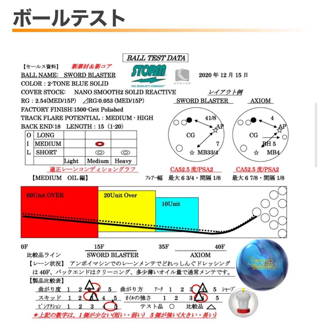 ★値下★ソードブラスター★15ポンド試投のみ超美品★ストーム★