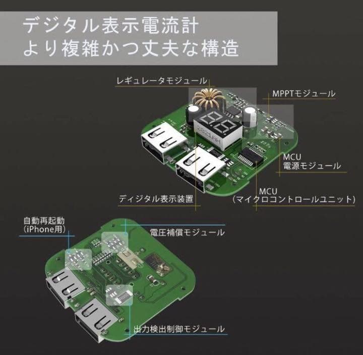 ❤電流チェッカー付❣高効率ソーラーパネルを４枚搭載♪❤28Wソーラーパネル