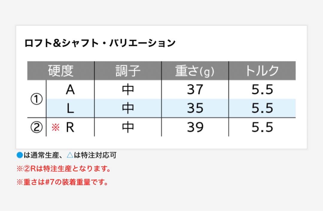 ゼクシオ14 レディスアイアンセット【新品未使用】