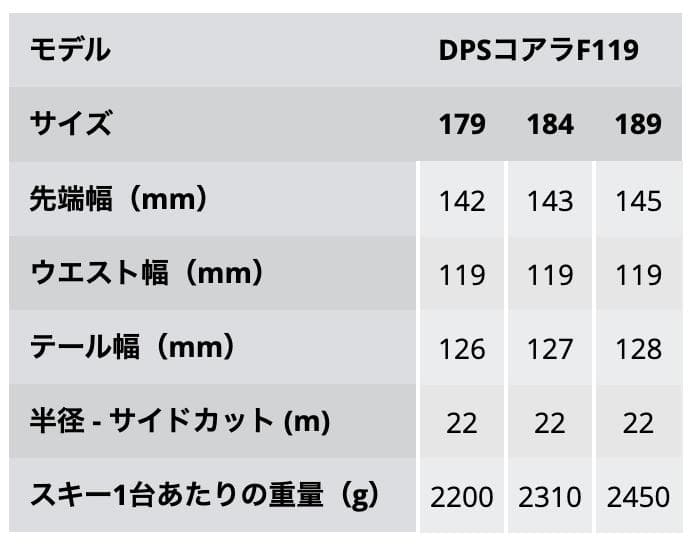 DPS KOALA 179センチ　滑走日数4日　板のみ